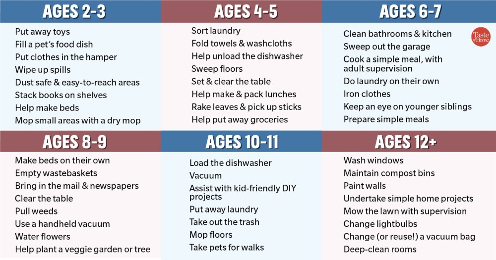 The Ultimate Age-Appropriate Chore Chart for Kids - Parkbench The Ultimate Age-Appropriate Chore Chart for Kids - Parkbench
